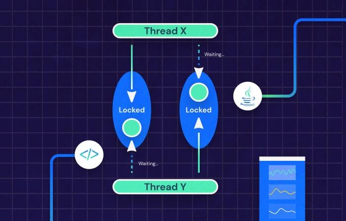 Deadlock In Java 